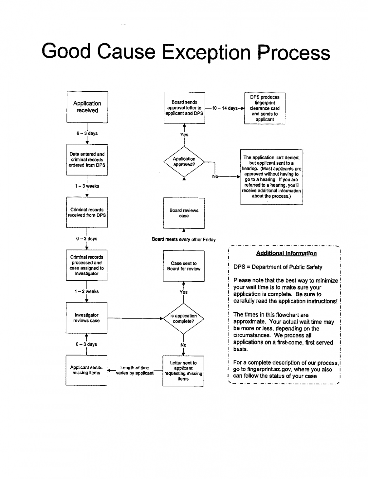 Do I Qualify for a Good Cause Exception to the Board of Fingerprinting?